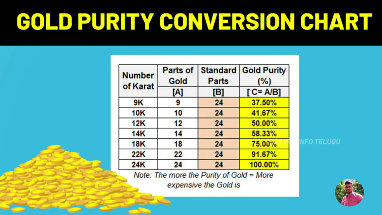 24 Carat Gold vs 22 Carat Gold | SR Academy India