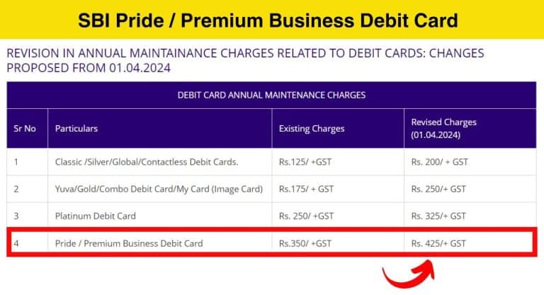 SBI Debit Card Annual Charges