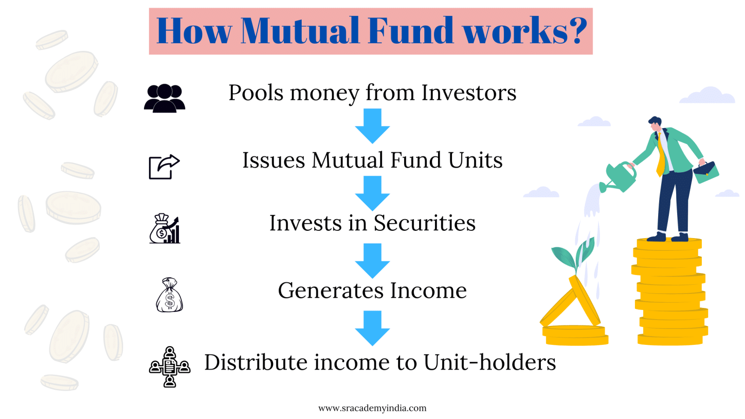 Mutual Funds Basics for Beginners (Learn it the right way) | SR Academy ...