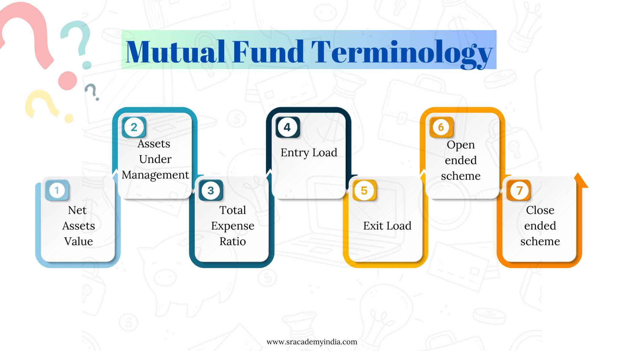 Mutual Funds Basics for Beginners (Learn it the right way) | SR Academy ...