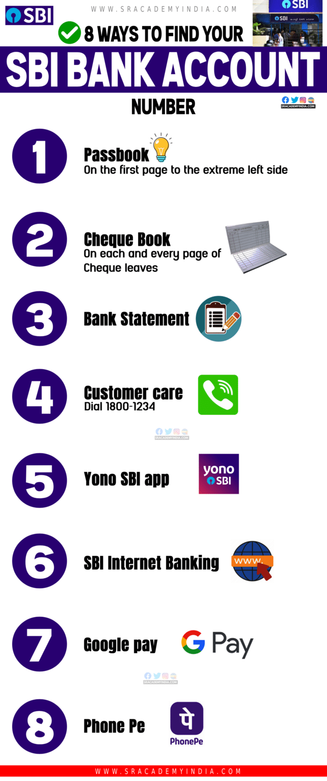 8 Easy Ways on How to Find SBI Account Number | SR Academy India