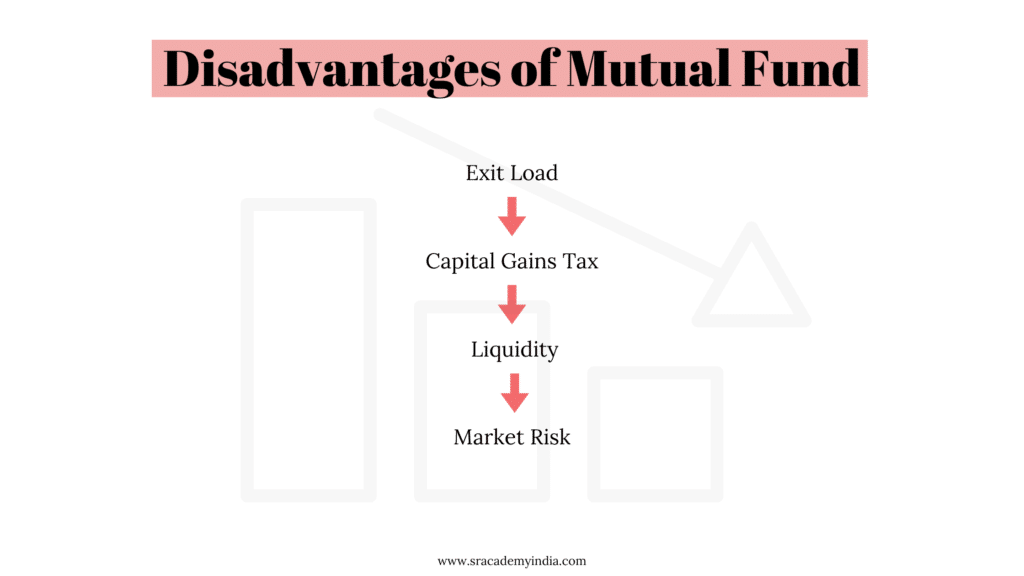 Advantages and Disadvantages of Mutual Funds | SR Academy India