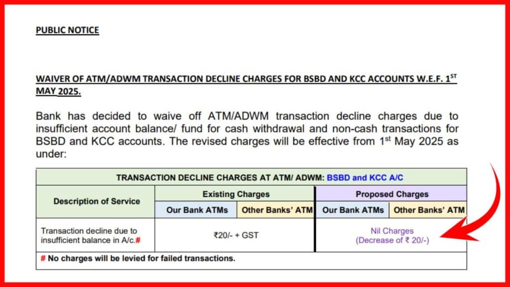 SBI ATM Charges: My ATM Transaction DECLINED, But Charged? [No Money ...